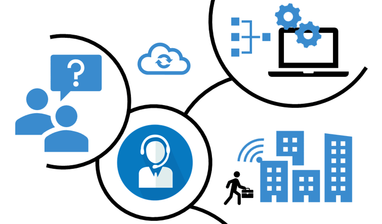 What Is ITaaS - Secure328